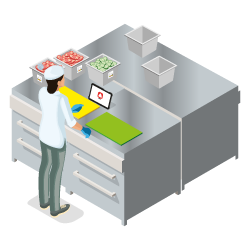 Back-of-House Operations | Avery Dennison